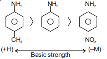 The correct increasing order of basic strength for the following ...