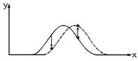Wave pulse on a string shown in figure is moving to the right without ...